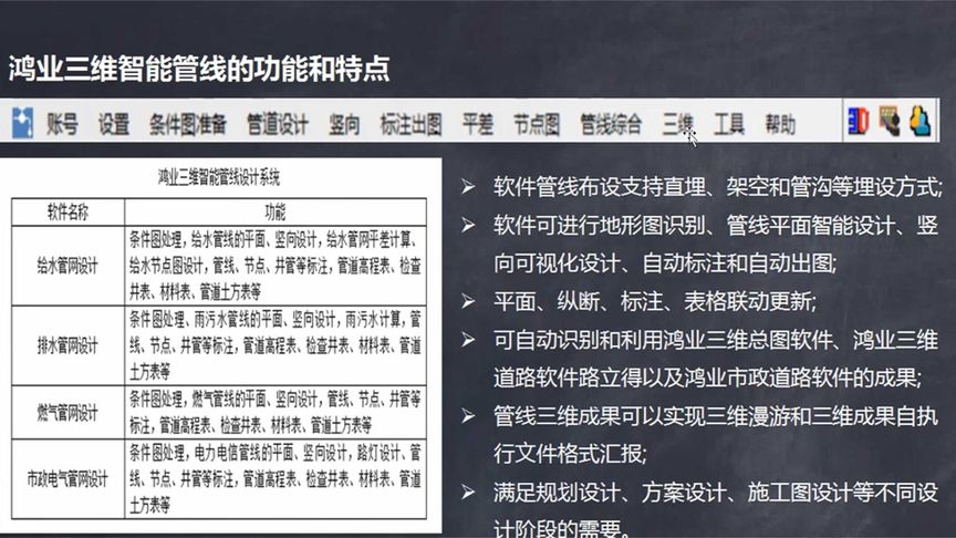 市政给排水设计施工基础入门-24.鸿业三维管线的设计流程