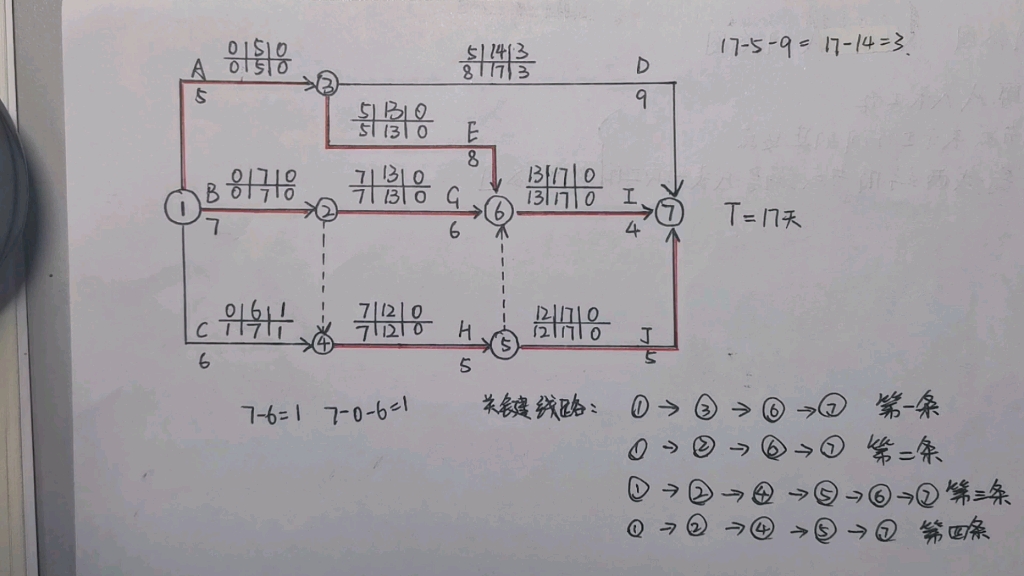 (此条视频只讲概念)六时标/6时标计算、计算工期、找关键线路。