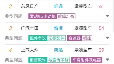 我就看看这个月那些做车质网排行的能排上奇瑞车不