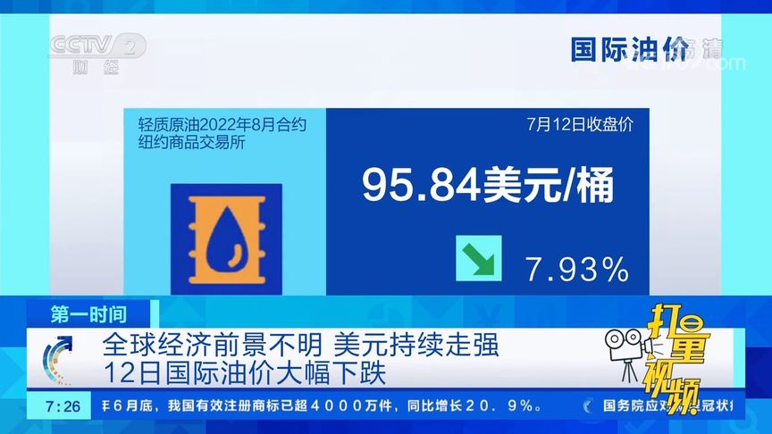 全球经济前景不明,美元持续走强,国际油价大幅下跌|第一时间