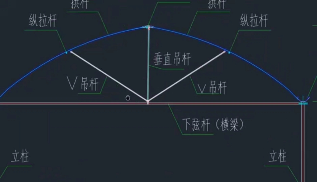 连栋大棚拱杆装配示意图,需要的老铁可以收藏,避免建棚踩坑#光大温室...