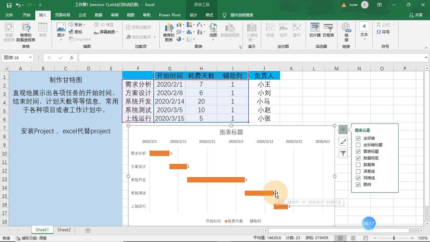 excel技巧,没有project也能制作甘特图