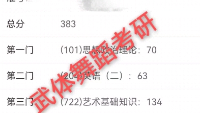 武汉体育学院23舞蹈考研成绩 据不完全统计目前为止武体舞蹈考研23...