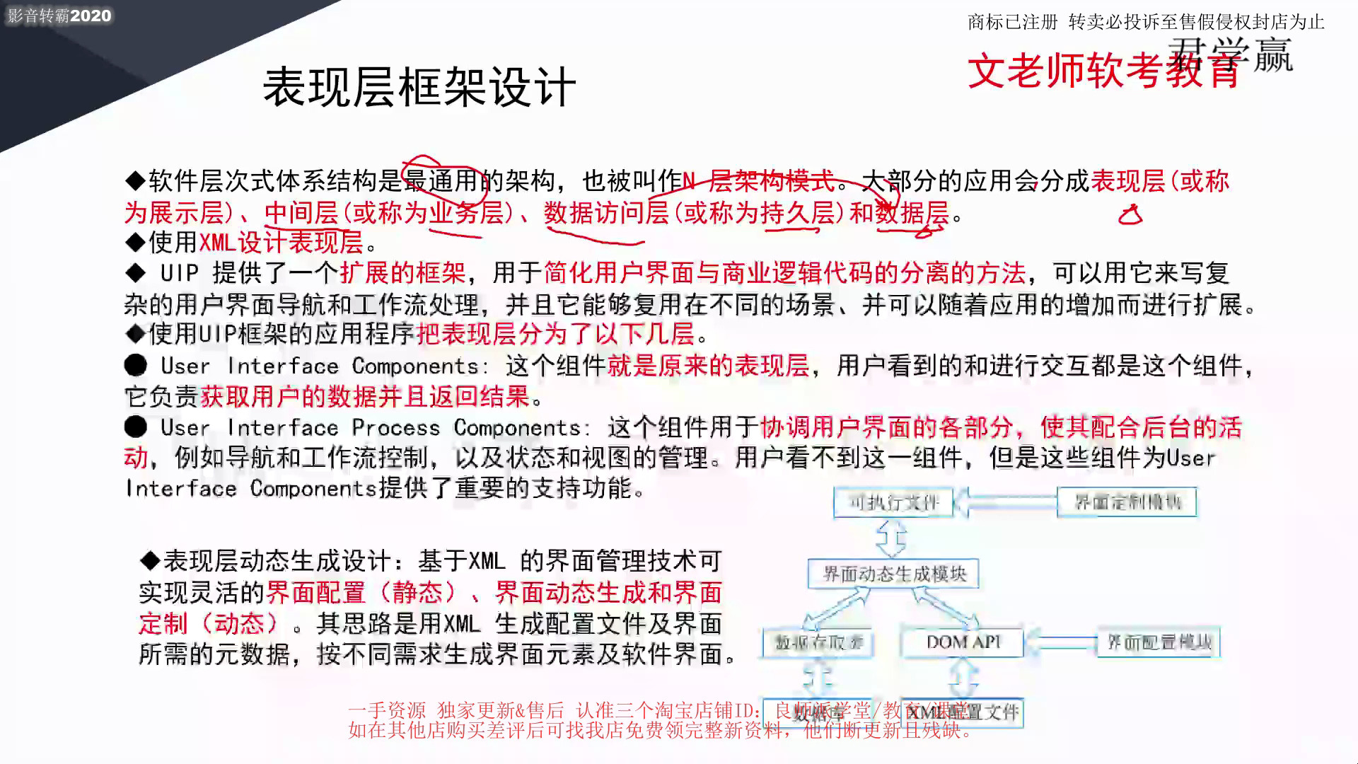 2.2-层次式架构设计