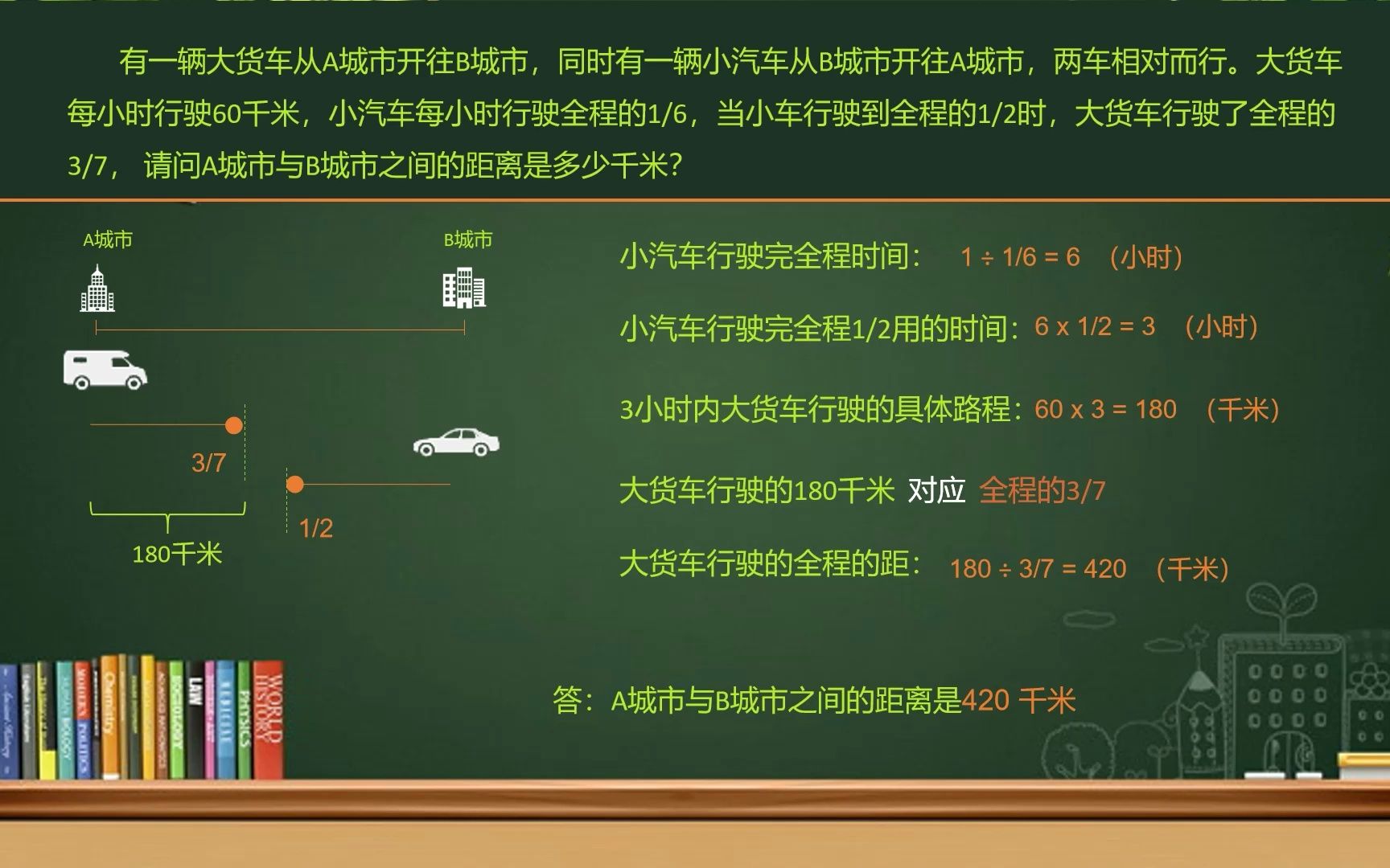 小学数学思路解析07---速度,时间,路程的理解