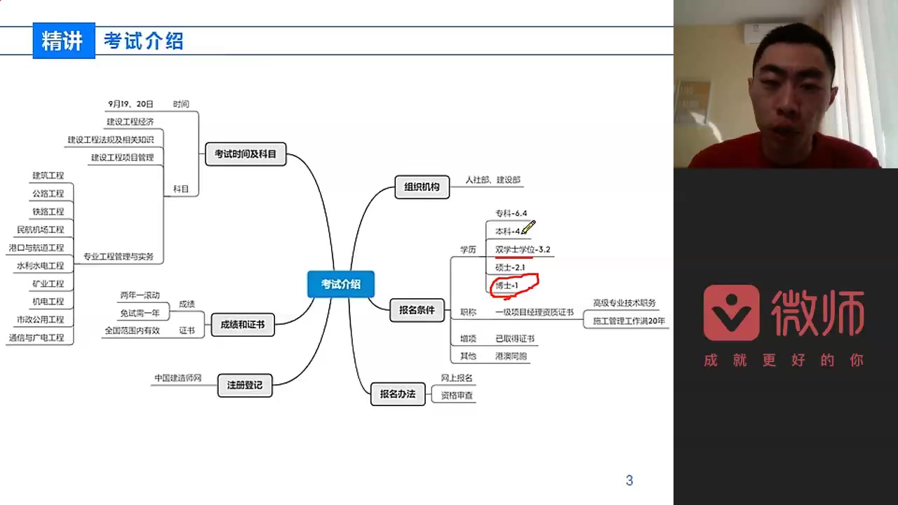 2020年一建导学课