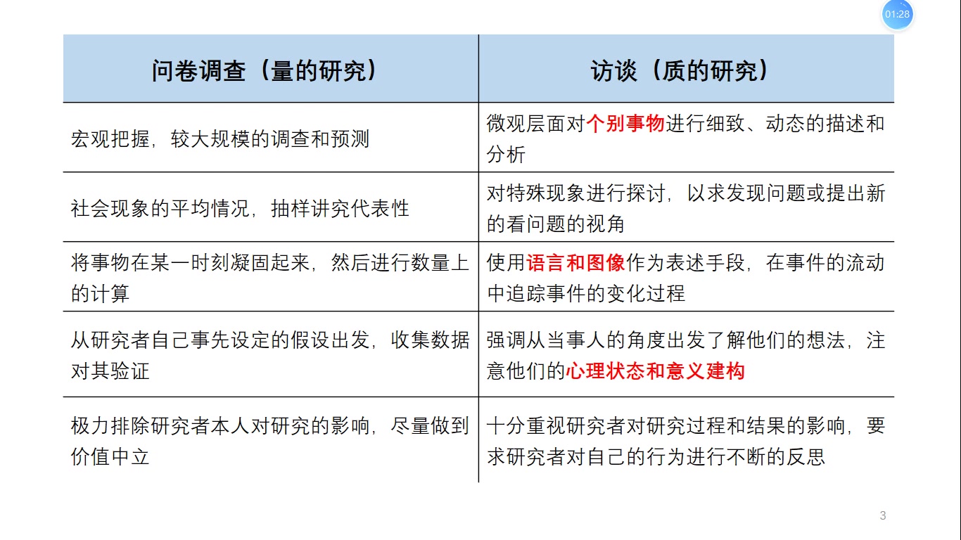 高中课题第四弹:如何收集证据之访谈法