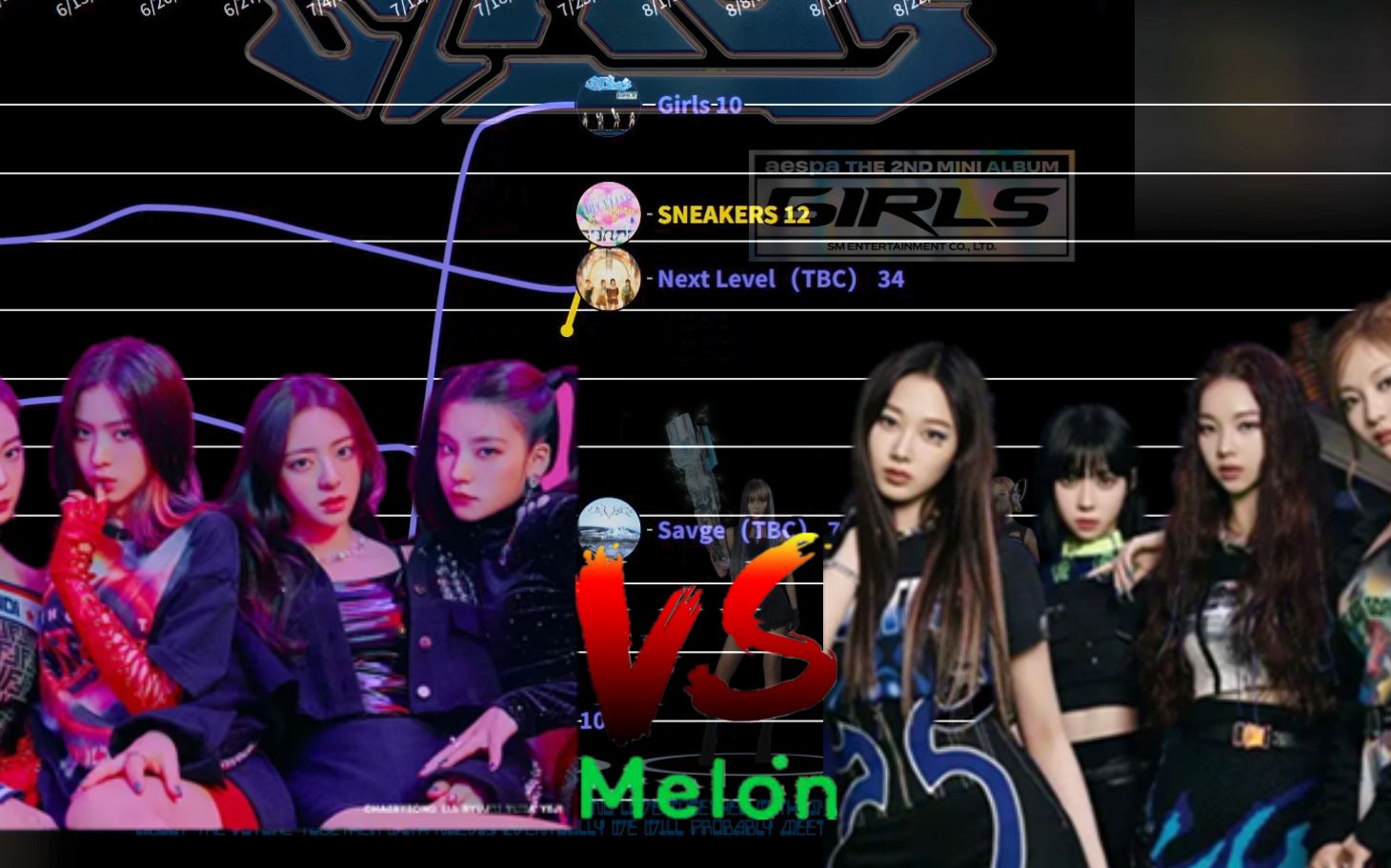 【劲舞团vsAI团】ITZY vs aespa主打曲melon周榜数据可视化