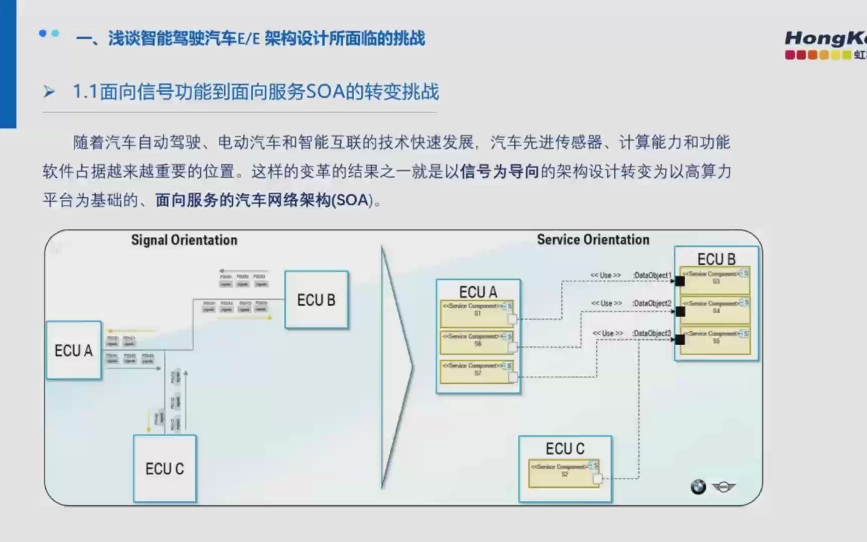 【虹科云课堂】基于RTaW-Pegase的TSN智能驾驶汽车E/E架构设计...