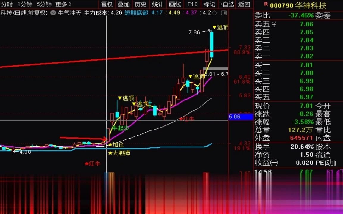 【狙击主力妖股起源】涨停妖股为什么疯狂飙升?“妖股”是什么?简述...