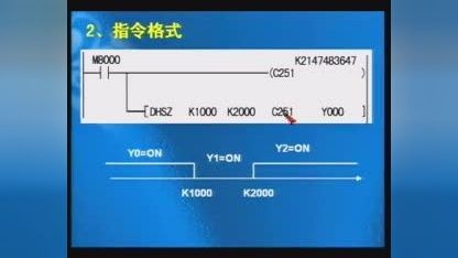 PLC教程66 高速计数器区间比较 HSZ