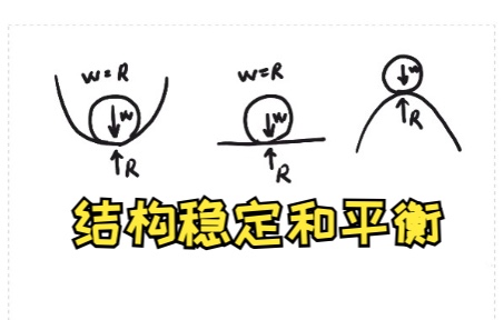 10.1结构的稳定和平衡老牛考研结构力学私房课