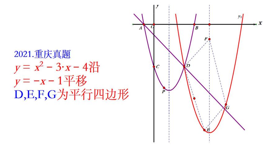 中考题二次函数与一次函数结合动点面积最值,平移与平行四边形