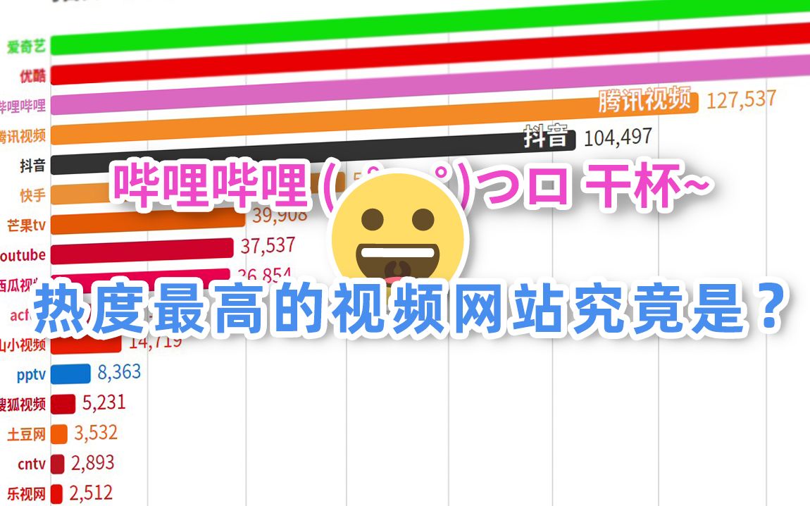 2019年国内搜索热度最高视频网站是?看完你就知道了!