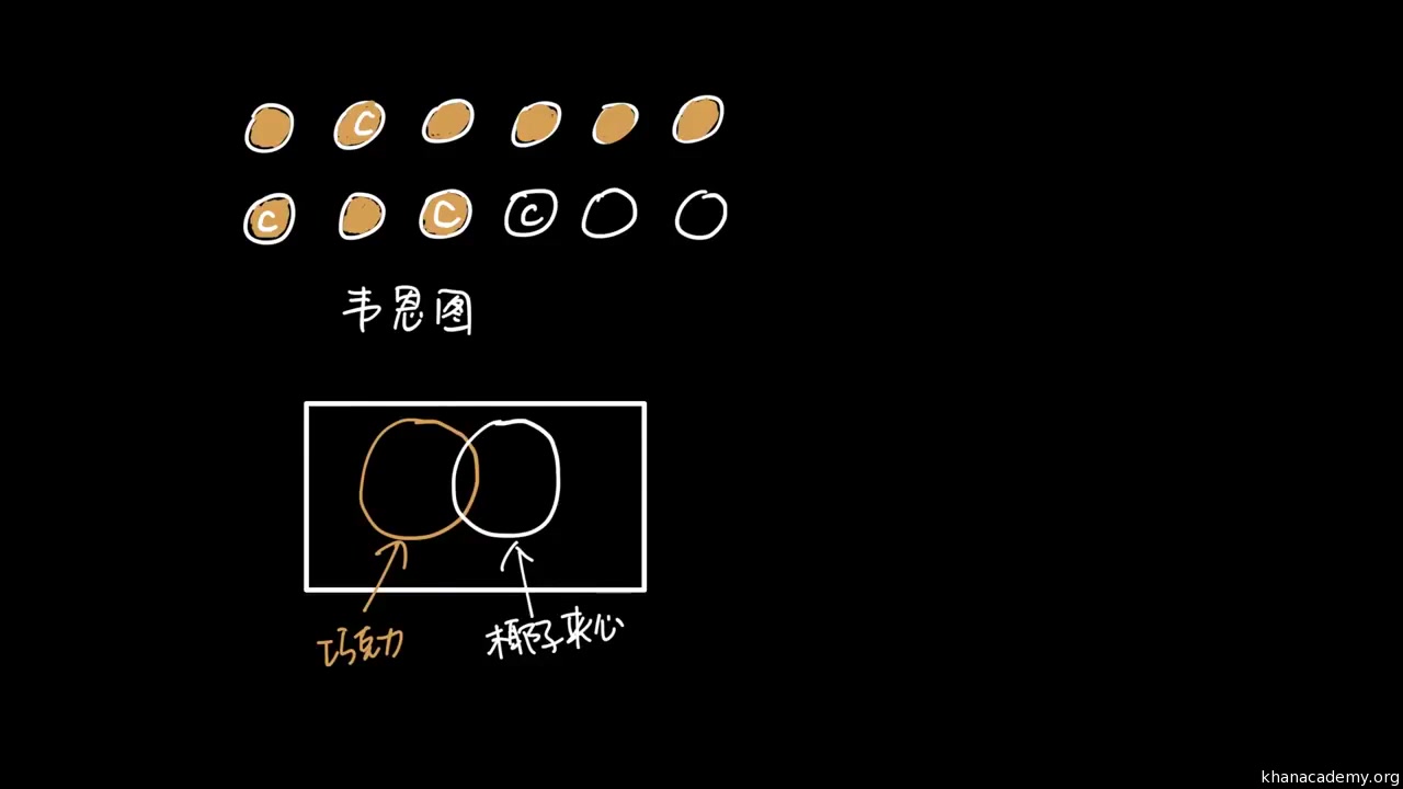 【KhanAcademy】数学三年级-复式统计表-复式统计表