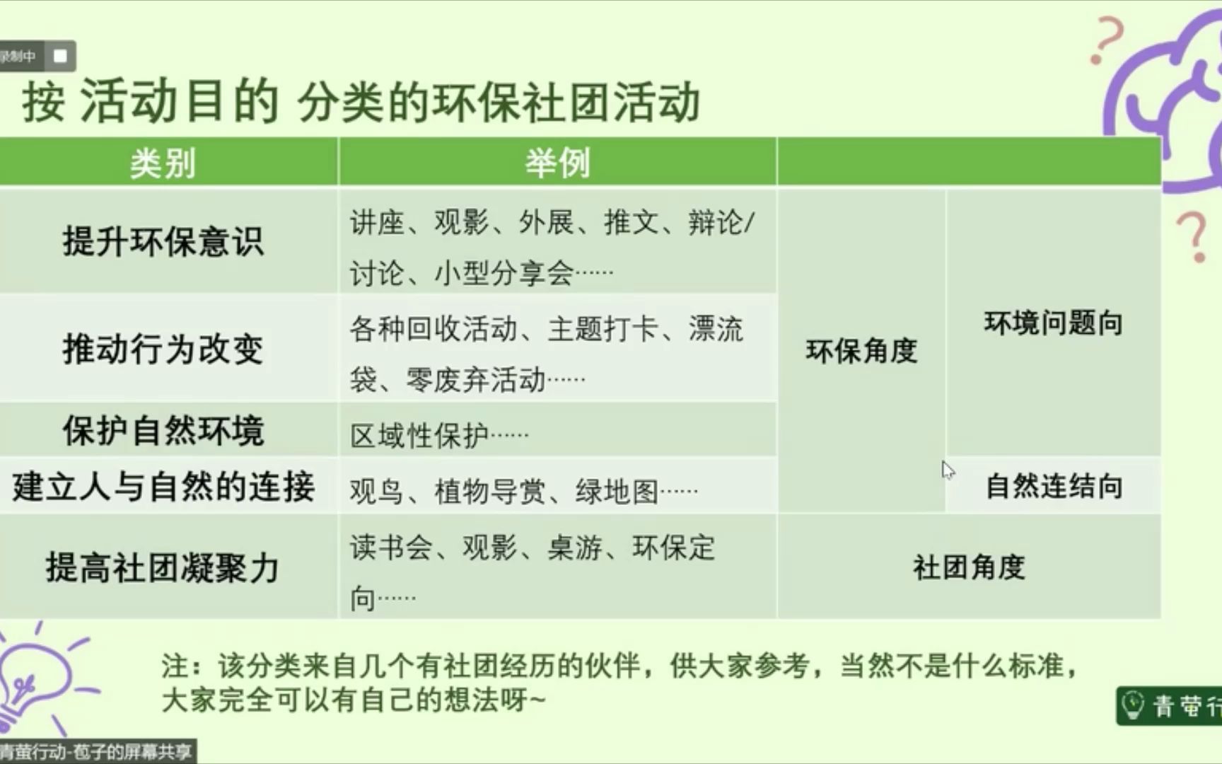 【青萤小课堂】环保社团可以开展的活动-1 按目的分类的活动类型