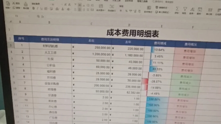 身为会计,一定要有一套完美的成本费用模板