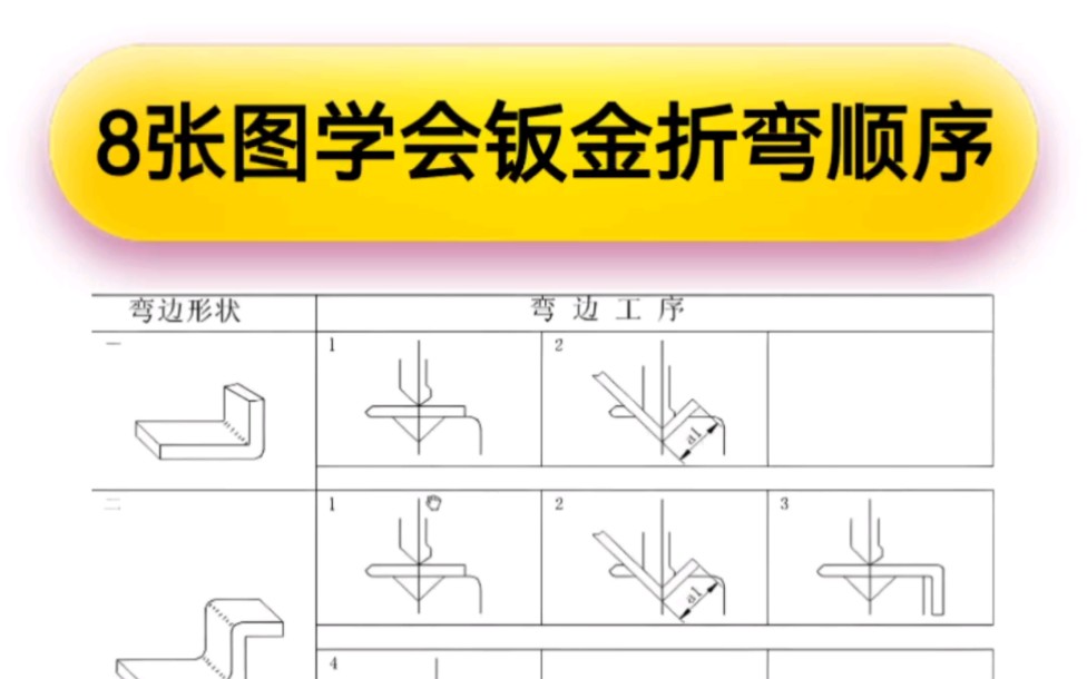 8张图教你学会钣金折弯顺序分析#Creo钣金拆图教程#钣金设计#钣金...