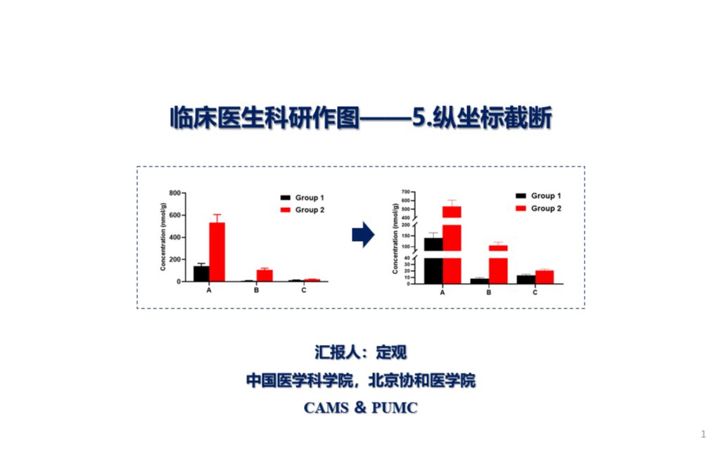 临床医生科研作图——5.纵坐标截断