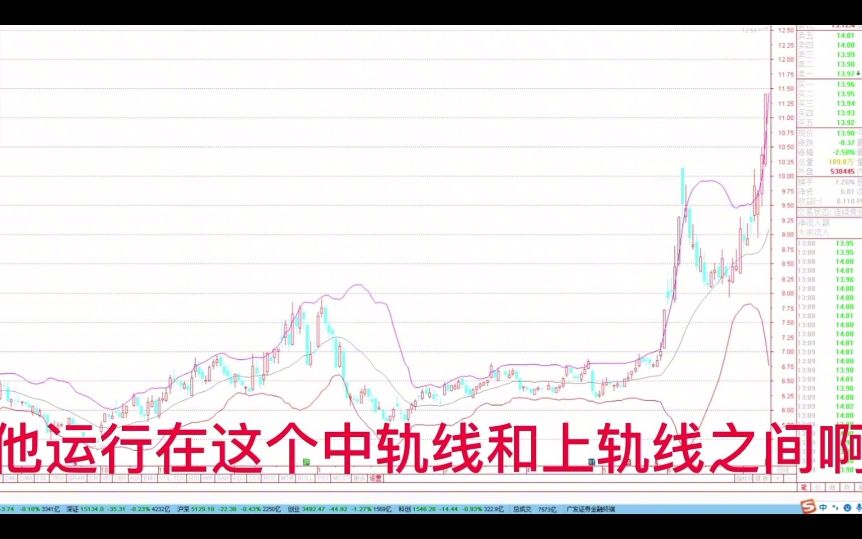 神奇的BOLL指标,3分钟带你抓住股票的起爆点,只需掌握1个买入小妙招!