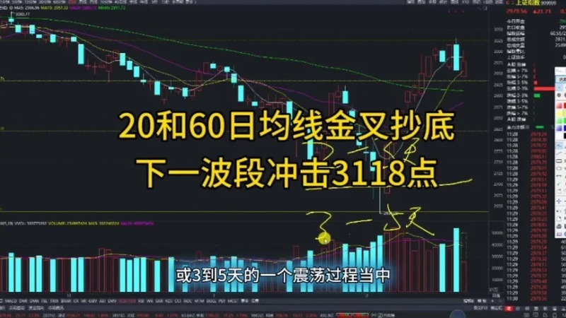 5日线下看震荡,短炒为主,20和60日线金叉,重仓持股冲击3118点