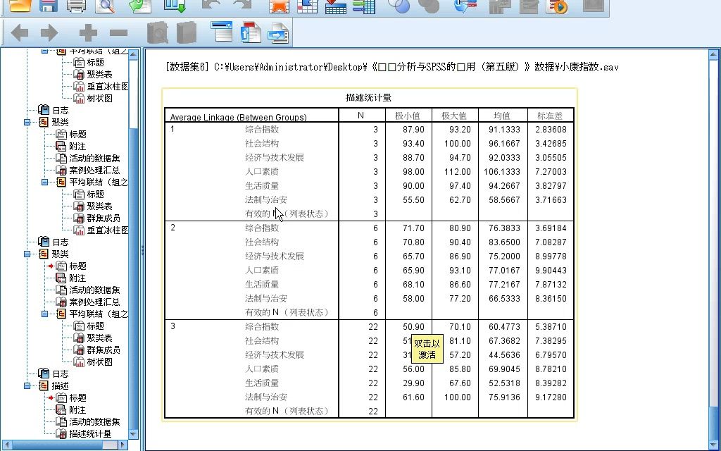 SPSS案例分析:层次聚类(或系统聚类)31个省市自治区小康和现代化指数