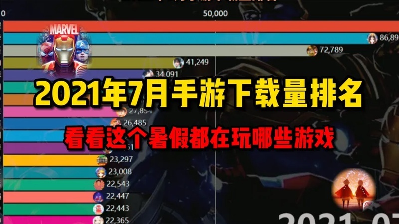 手游下载排名 这个暑假都在玩哪些游戏呢