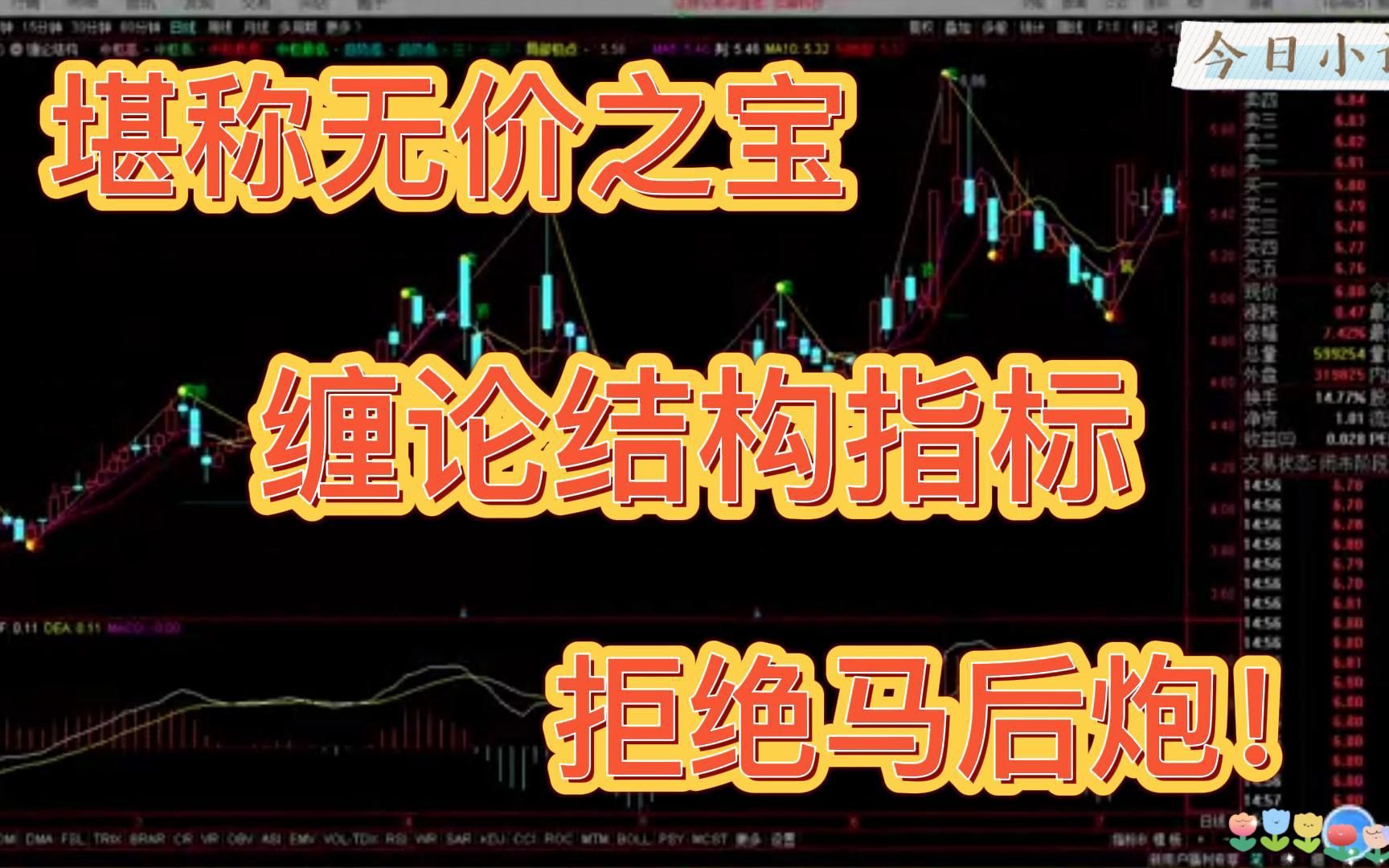 堪称无价之宝的缠论结构指标战法,拒绝马后炮,精准捕捉涨停!