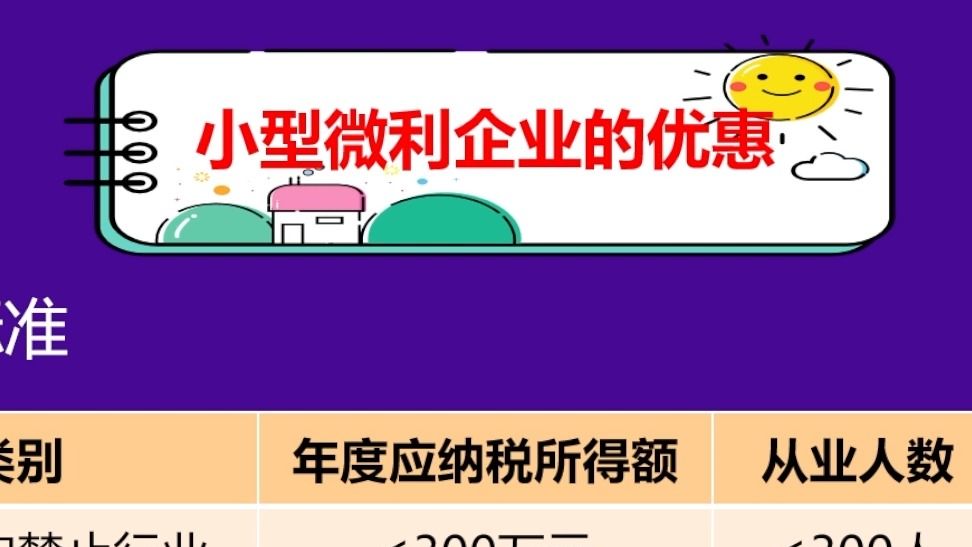 小型微利企业的优惠