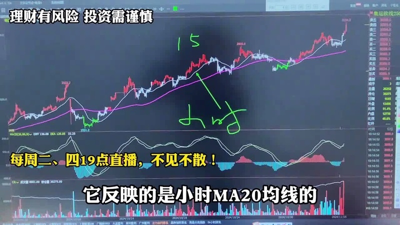 双均线系统技术交易,实战特殊用法!