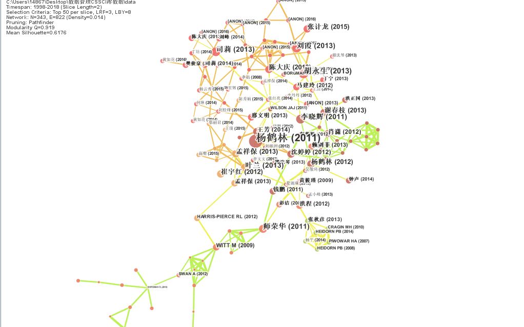 16参考文献共被引图【理论+实战】全面深度讲解CiteSpace,解决使用...