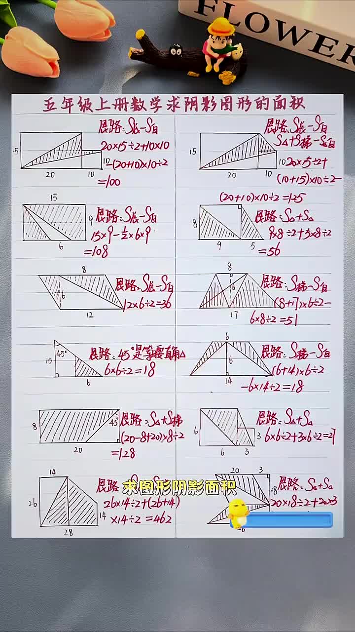 #小学数学吃透这36个模型,解应用题就轻松多了#几何#几何模型#小学...