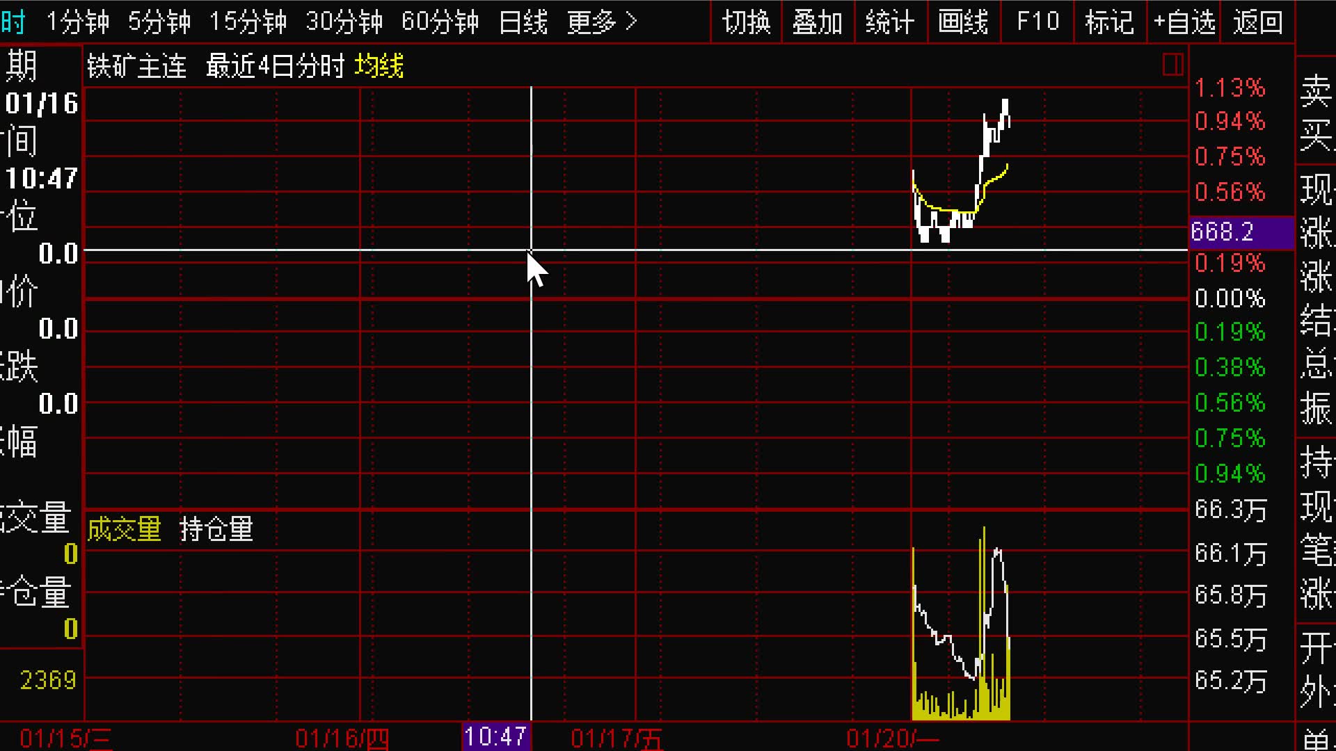 期货看分时图每天2波短线机会,80%赚钱的单子都是因为顺势