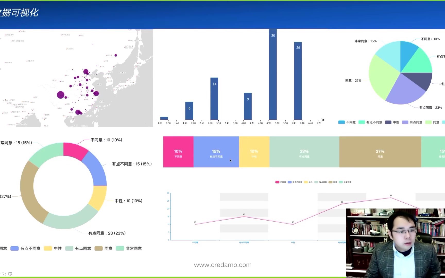 10.Credamo「见数」你以为统计建模很难?花5分钟看完你就知道Cred...