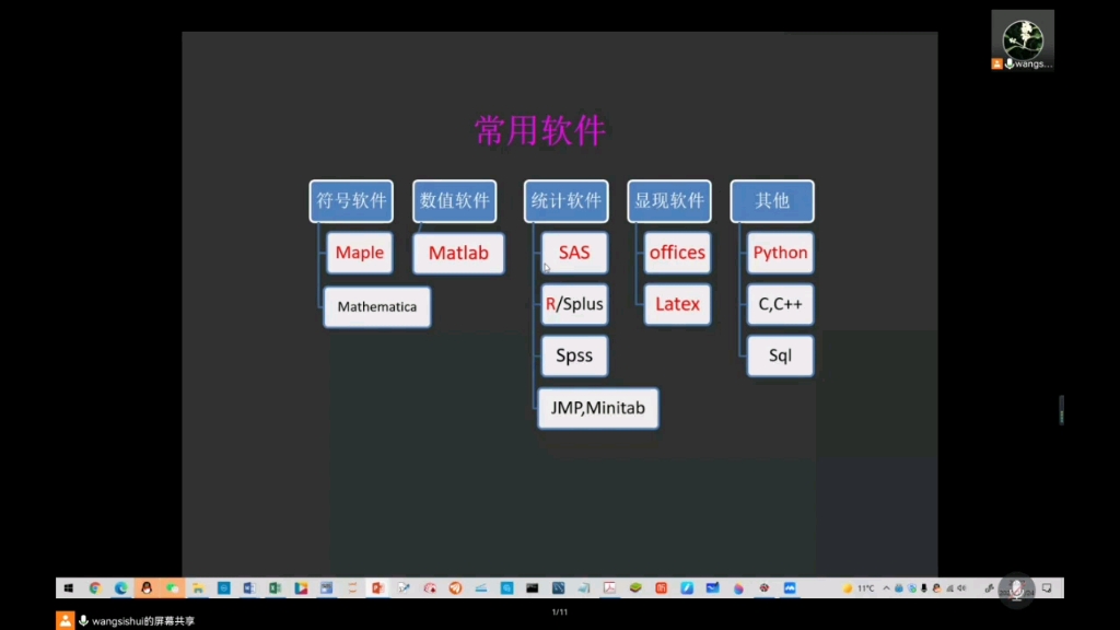 常用统计软件