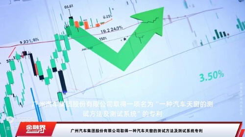 广州汽车集团股份有限公司取得一种汽车天窗的测试方法及测试系统专利
