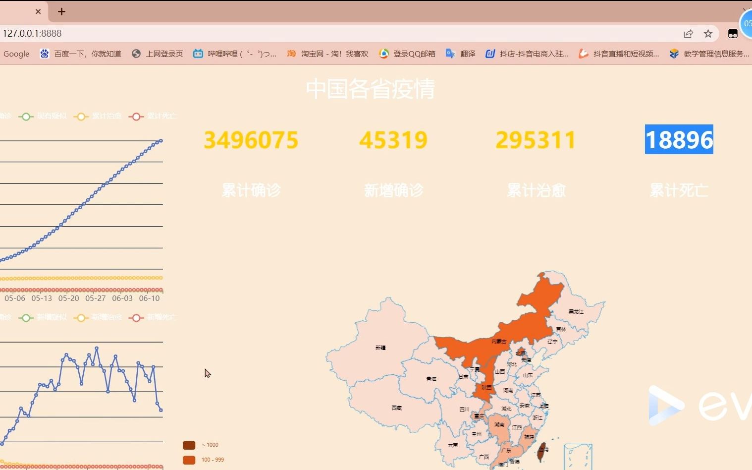利用python+pychart+mysql及前端实现中国各省的疫情数据可视化