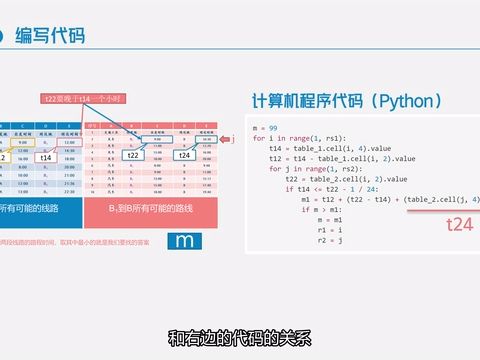10.3.1.2计算机解决问题的过程(Av804768259,P10)