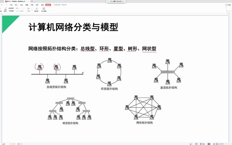 1、网络基础与数据通信基础