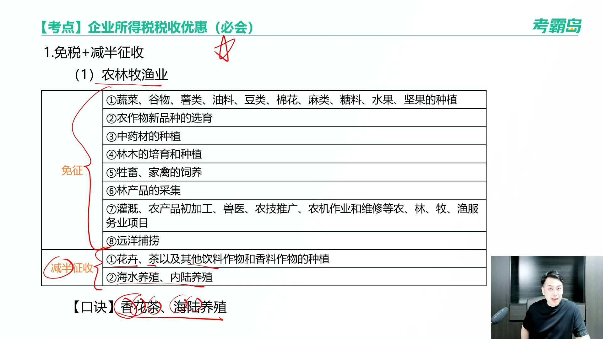 2024年初级会计考试-《经济法基础》-企业所得税税收优惠