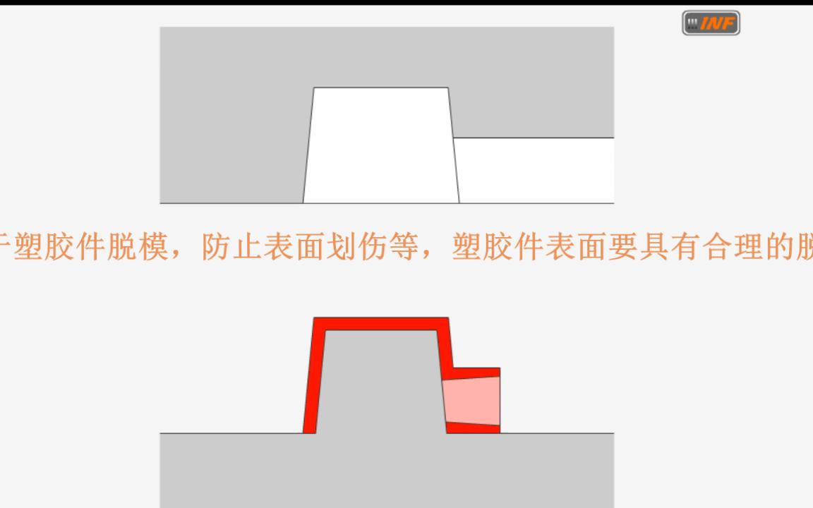 塑胶件的脱模斜度