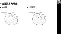 统一底层框架使用培训——1.4非结构化网格