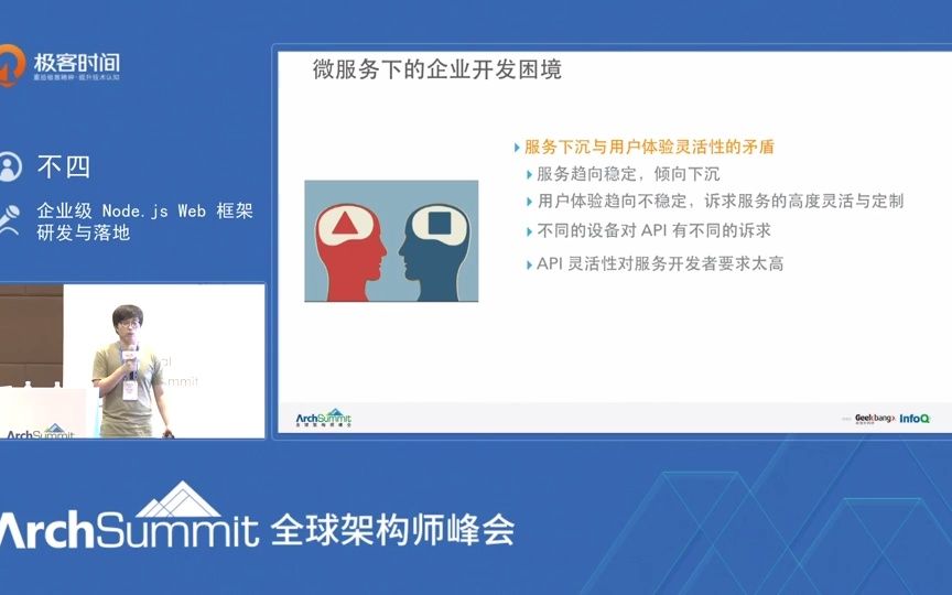 企业级 Node.js Web 框架研发与落地