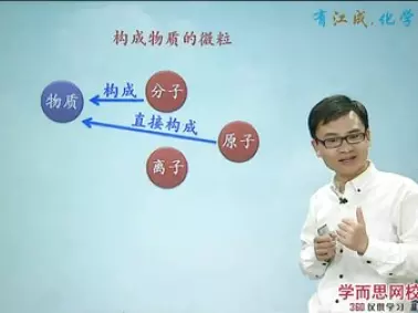 (1)物质的微观粒子模型和原子结构的模型知识点1