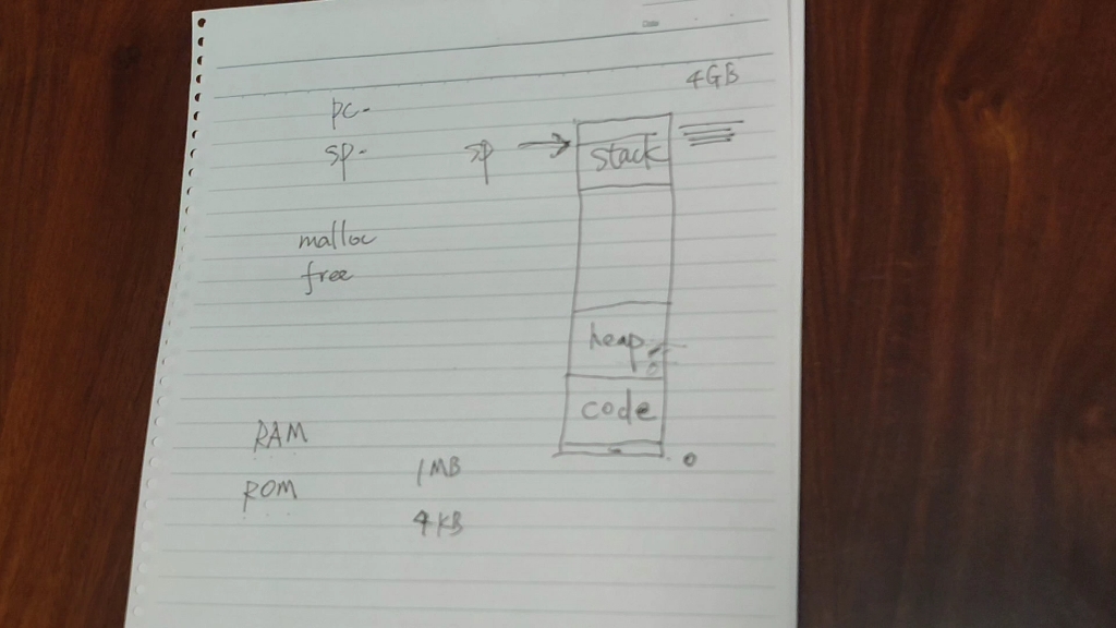 偷听清华毕业首席架构师讲计算机结构(一),干货满满,大一适用