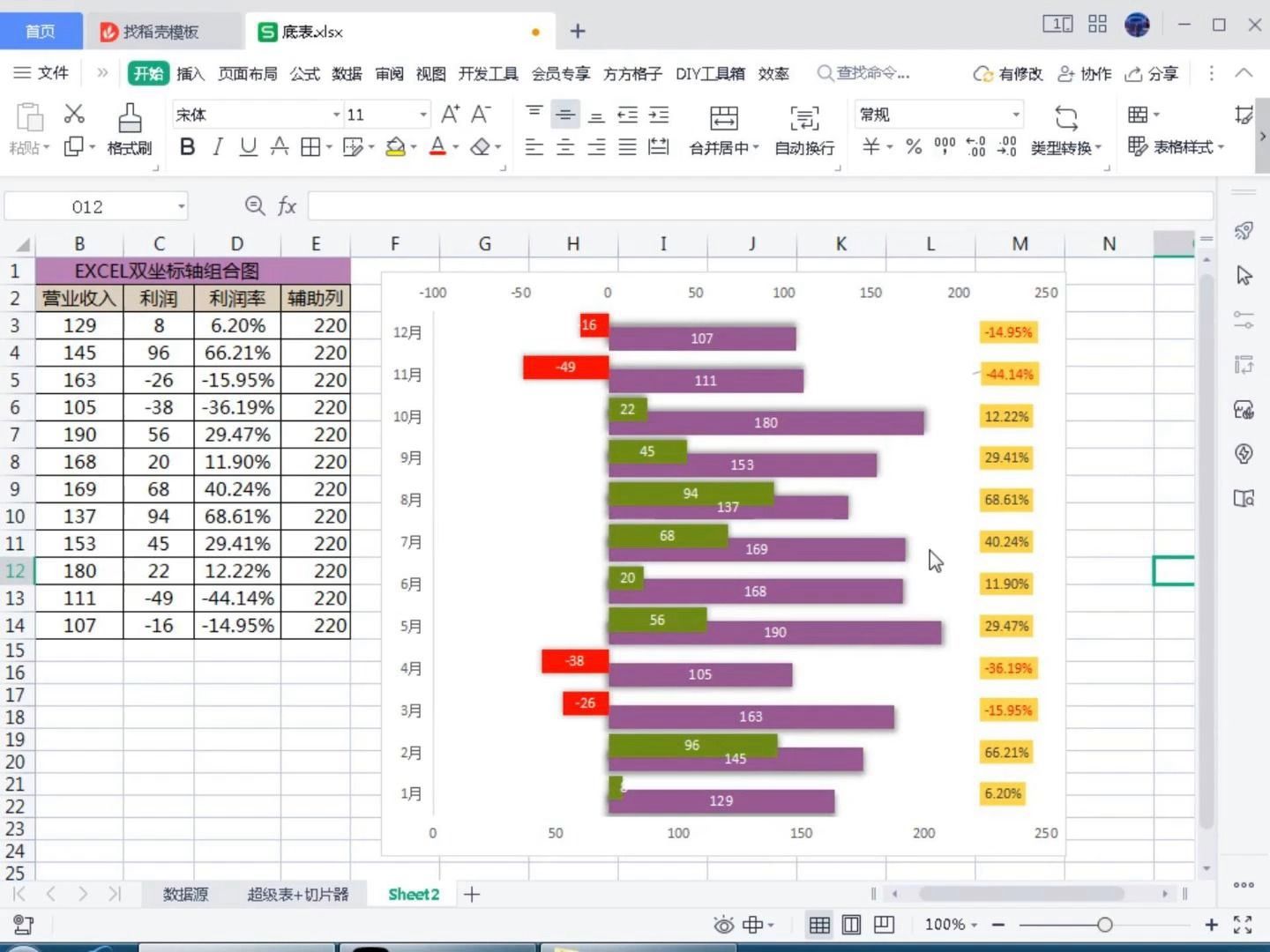 用Excel制作双边条形图,多维度展示正负数据都有的复杂数据,简单实用...