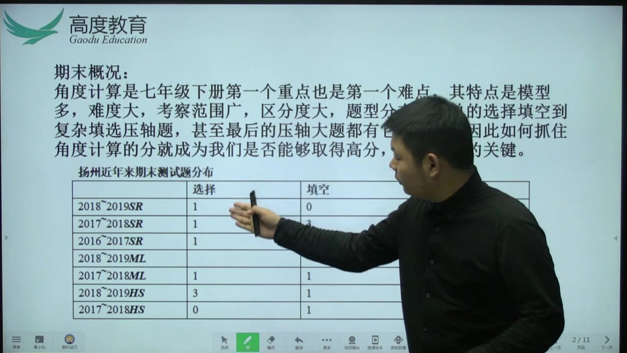 七下冲鸭!——角度计算之拐点模型