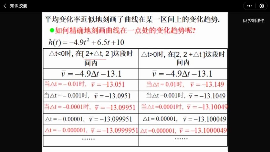 [聿怀中学网课]导数的概念及几何意义