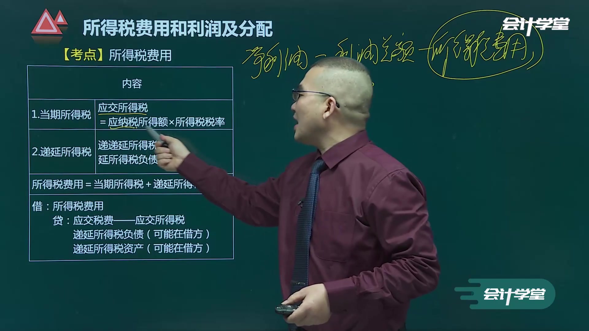 房地产公司会计_房地产公司营改增_房地产公司所得税