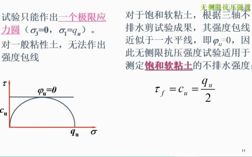 李杨:无侧限抗压强度试验确定抗剪强度指标